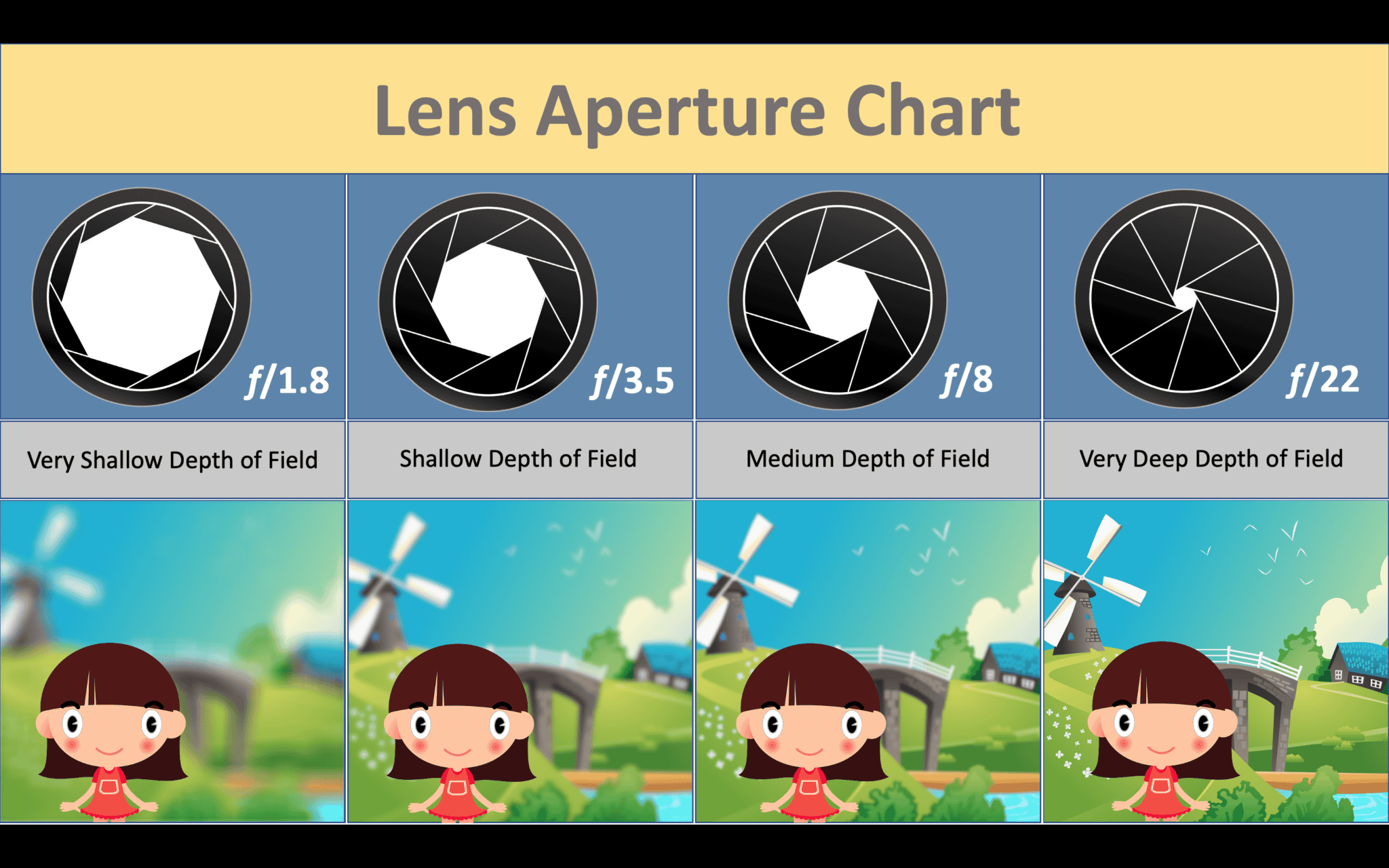 The Exposure Triangle Explained (With Real Photography Examples ...