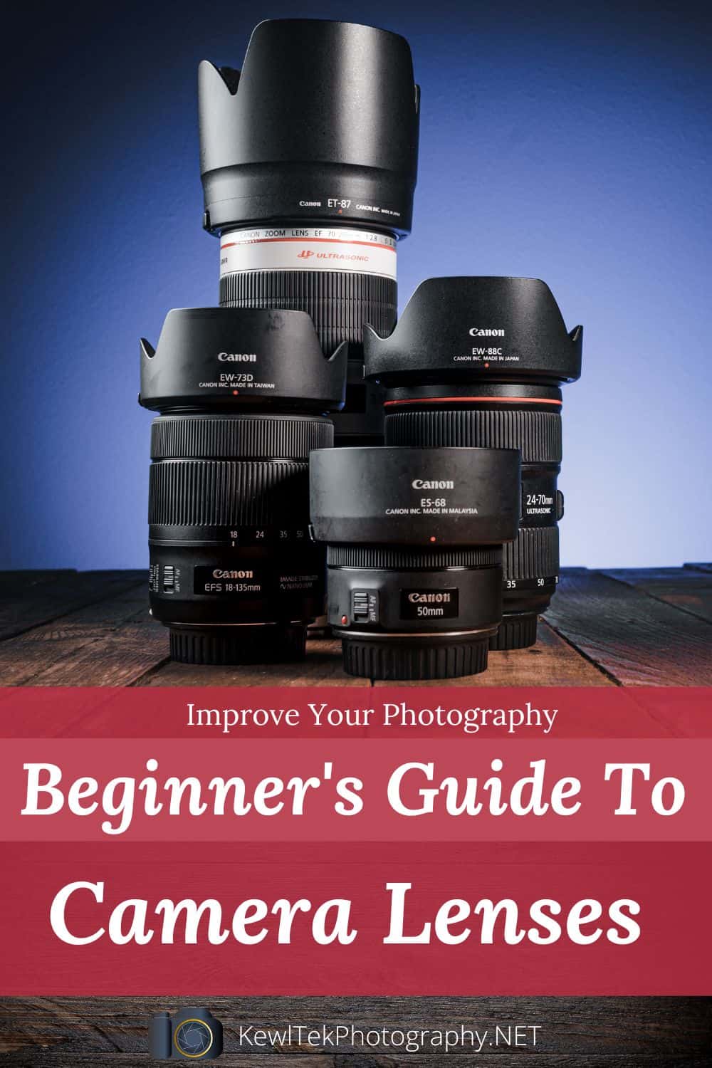 Beginner's Guide to Camera Lenses (And Which Lens YOU Should Use ...